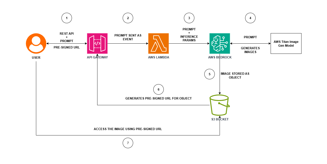 GitHub - manaskrishnajaiswal/project-1-movie-poster-genai